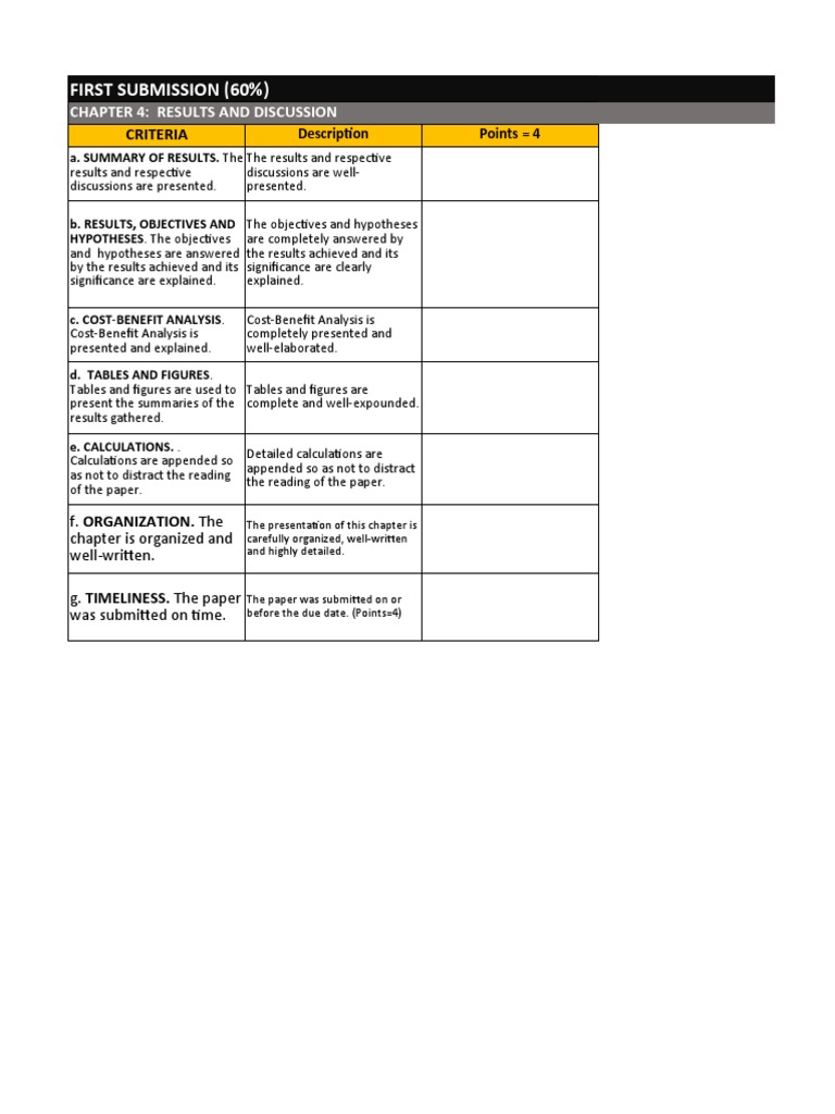 Ur Chapter 4 Rubric - Final Version | PDF