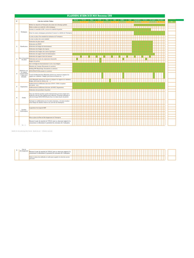 Planification SPE | PDF | Budget | Planification