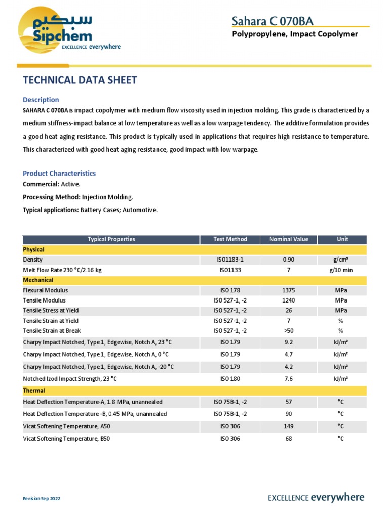 Sahara C 070ba | PDF | Yield (Engineering) | Strength Of Materials