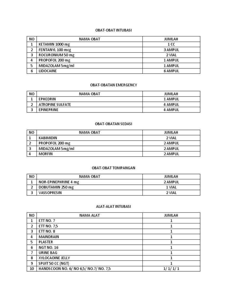 Obat Dan Alat Intubasi Dan Cvc-1-1 | PDF