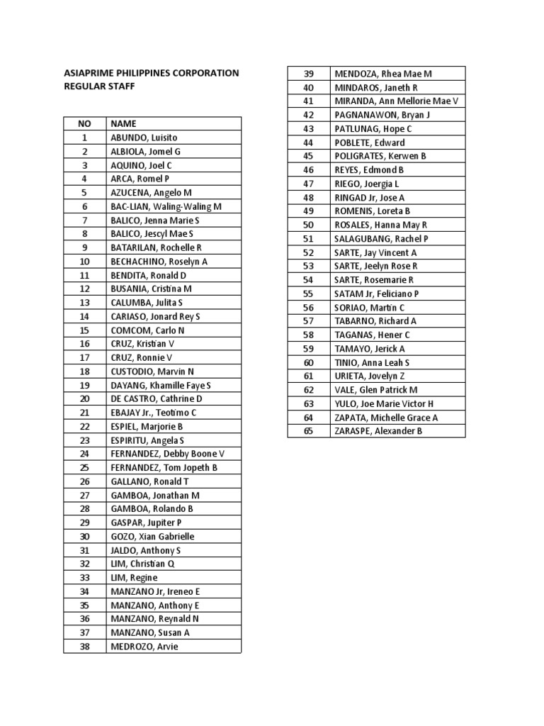 Appc - Regular Staff | PDF