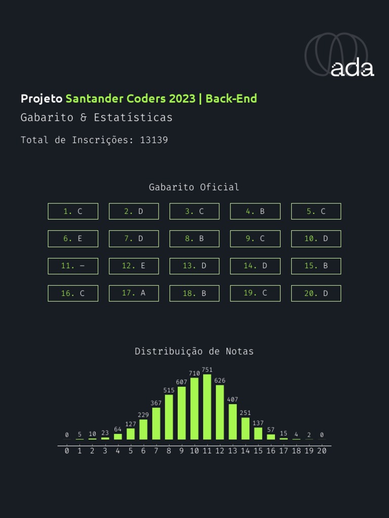 Santander Coders 2023 Back End Teste Logica Stats01 Pdf 