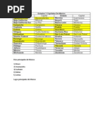 Lista de Estados y Capitales de Mexico | PDF