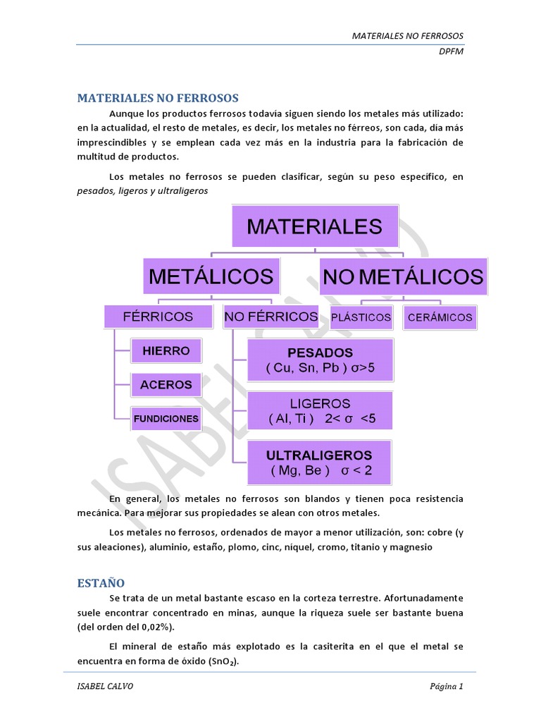 Características de Metales No Ferrosos | PDF | Cobre | Metal no ferroso