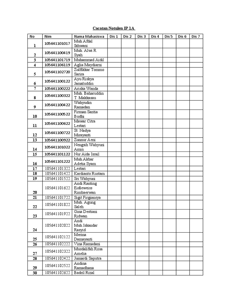 Catatan Notulen IP 1A | PDF