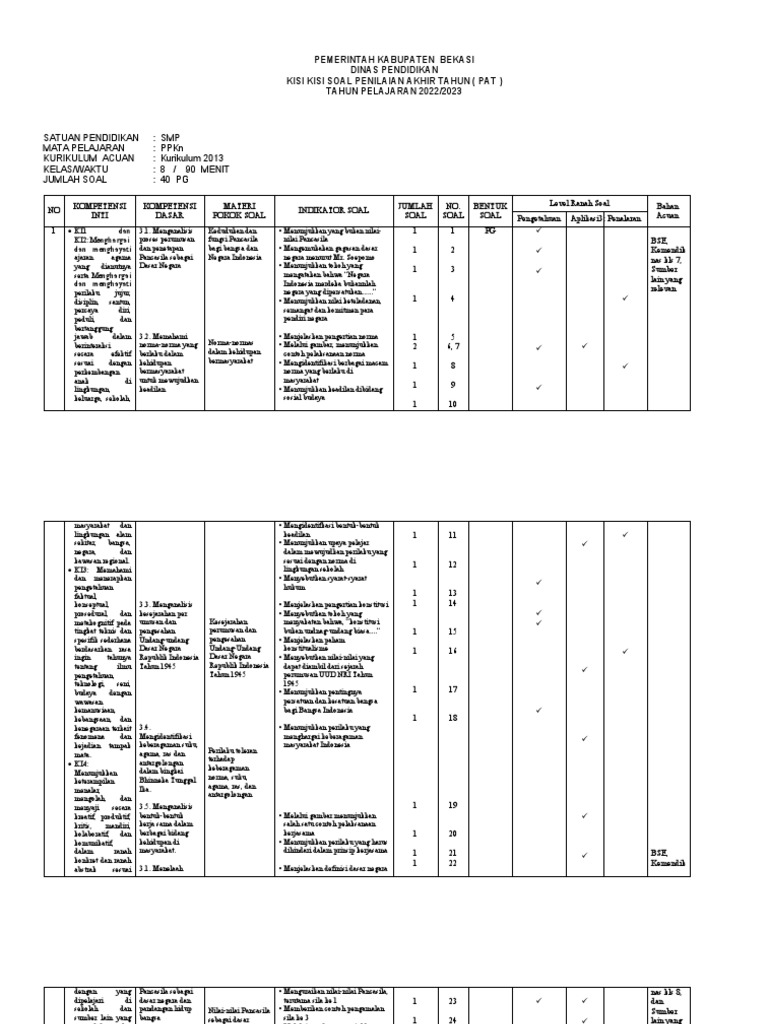 Kisi-Kisi PAT PKN Kls 8 2223 | PDF