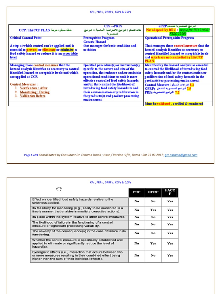 CPs PRPs OPRPs CCPs QCPs | PDF