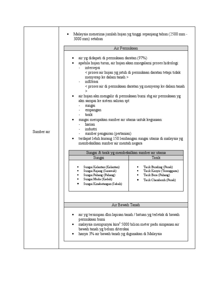 Nota Geografi (Tingkatan 1) - Bab 12 | PDF
