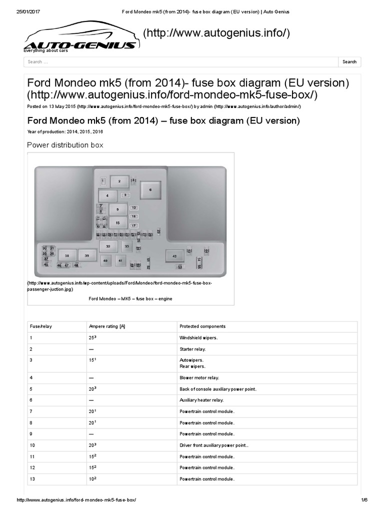 Ford Mondeo mk5 (From 2014) - Fuse Box Diagram (EU Version) | PDF