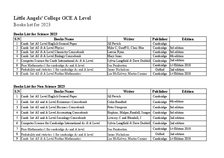 A Level Book List 2023 | PDF