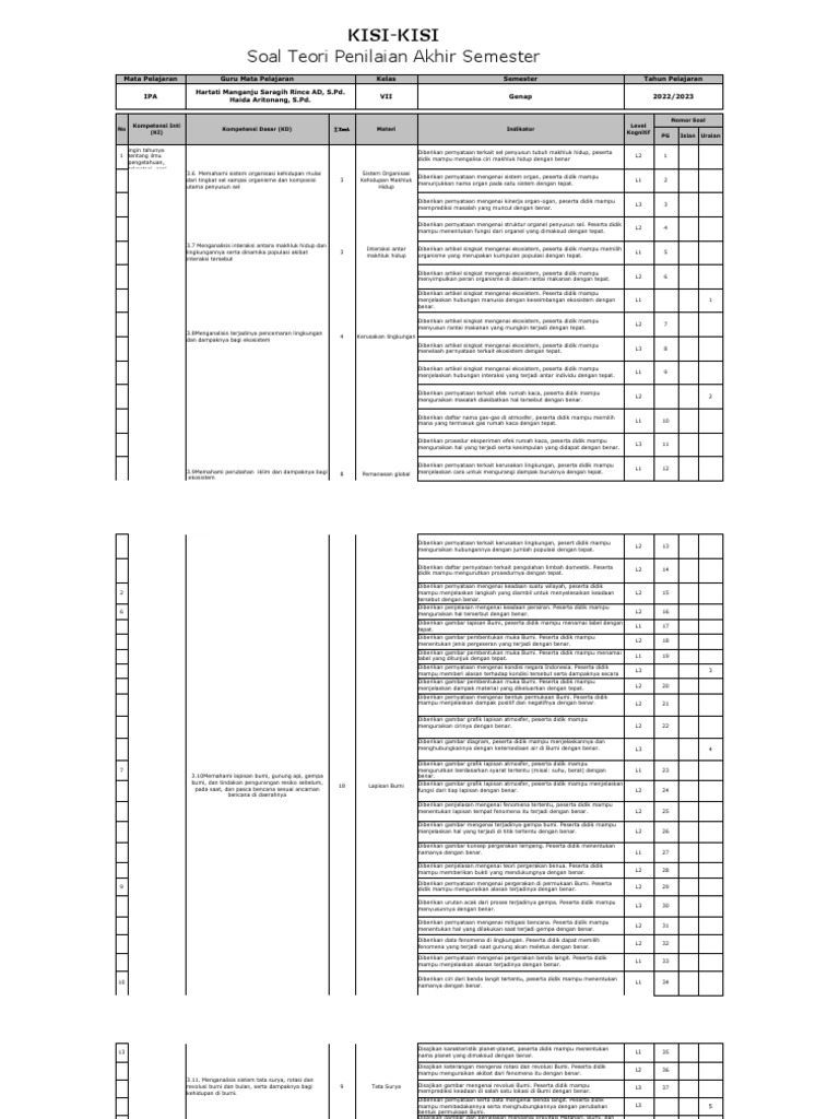 Kisi-Kisi Soal IPA Kelas VII | PDF