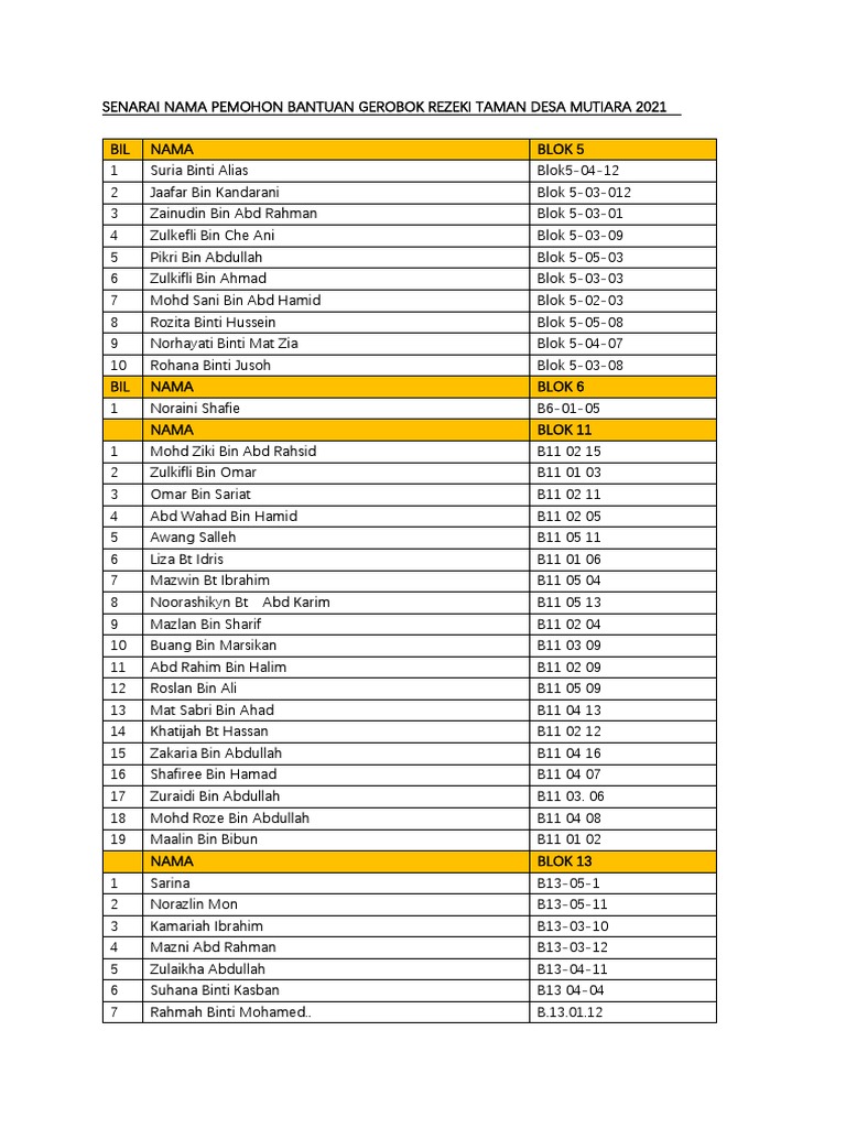 SENARAI NAMA PEMOHON GEROBOK REZEKI | PDF
