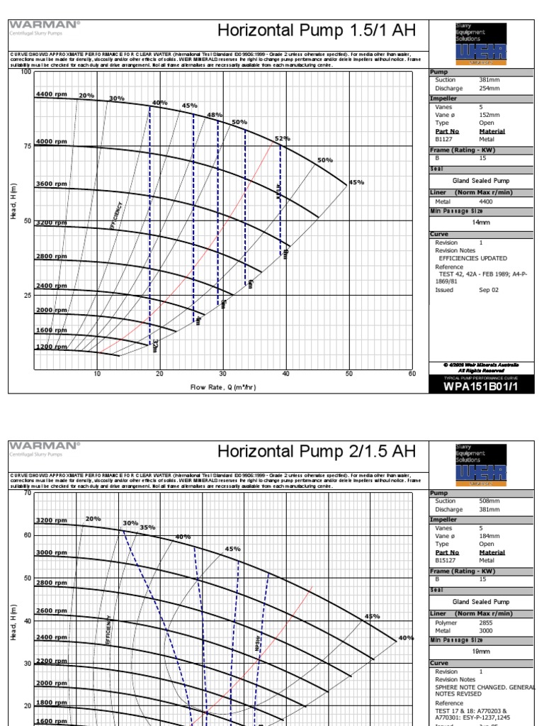 Warman Pump Performance Curves Overview | PDF | Pump | Turbomachinery