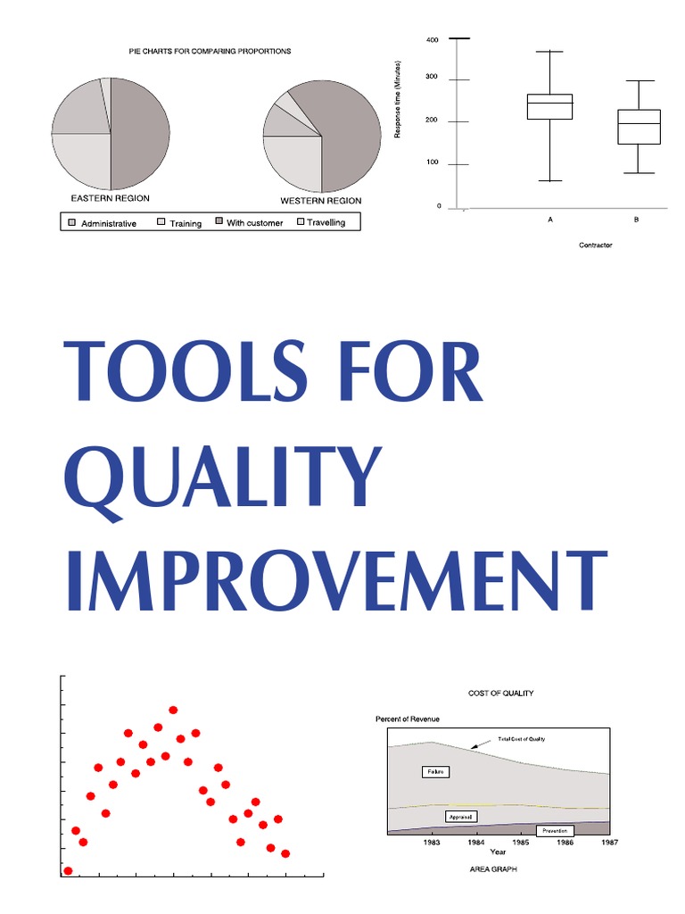 Tools For Quality Improvement | PDF | Causality | Scatter Plot