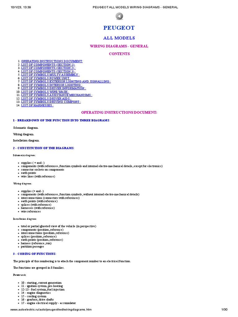 Peugeot All Models Wiring Diagrams - General | PDF | Automatic ...