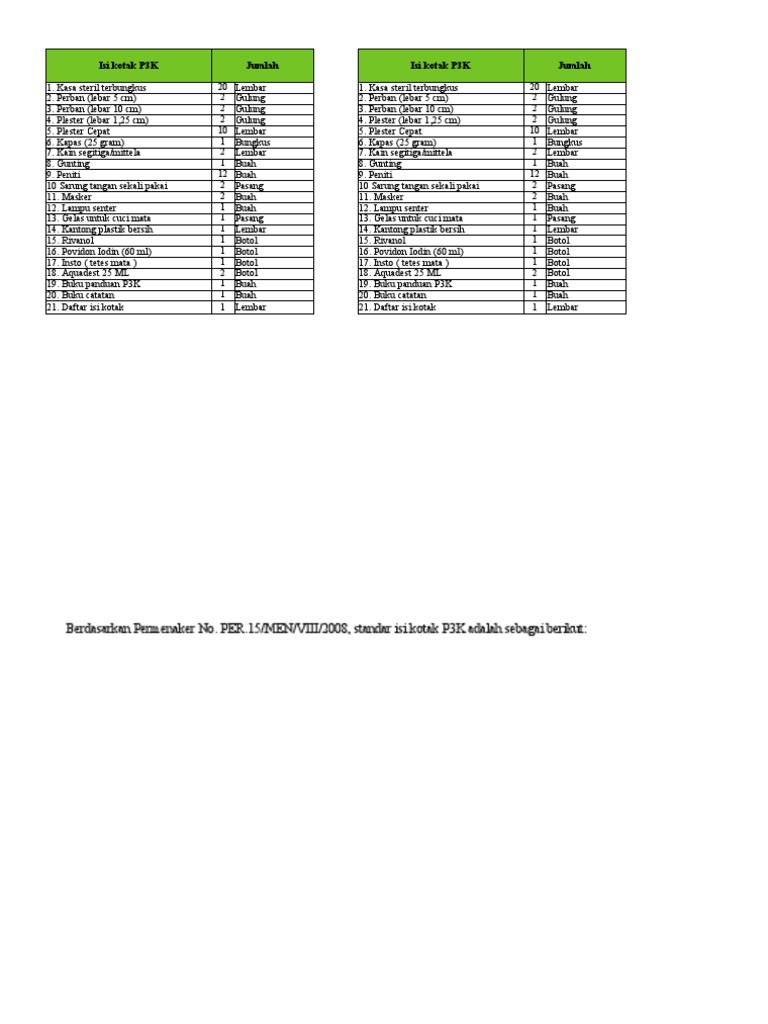 Isi Kotak P3K | PDF