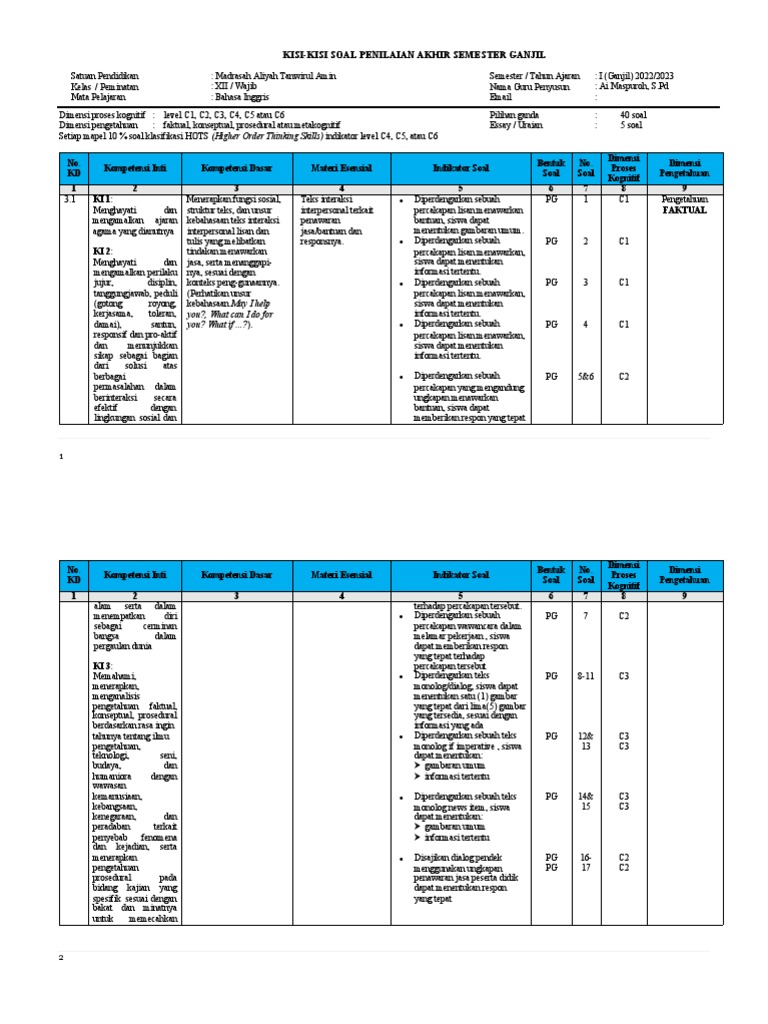 Kisi-Kisi Soal Dan Instrumen Penilaian | PDF | Karier & Perkembangan