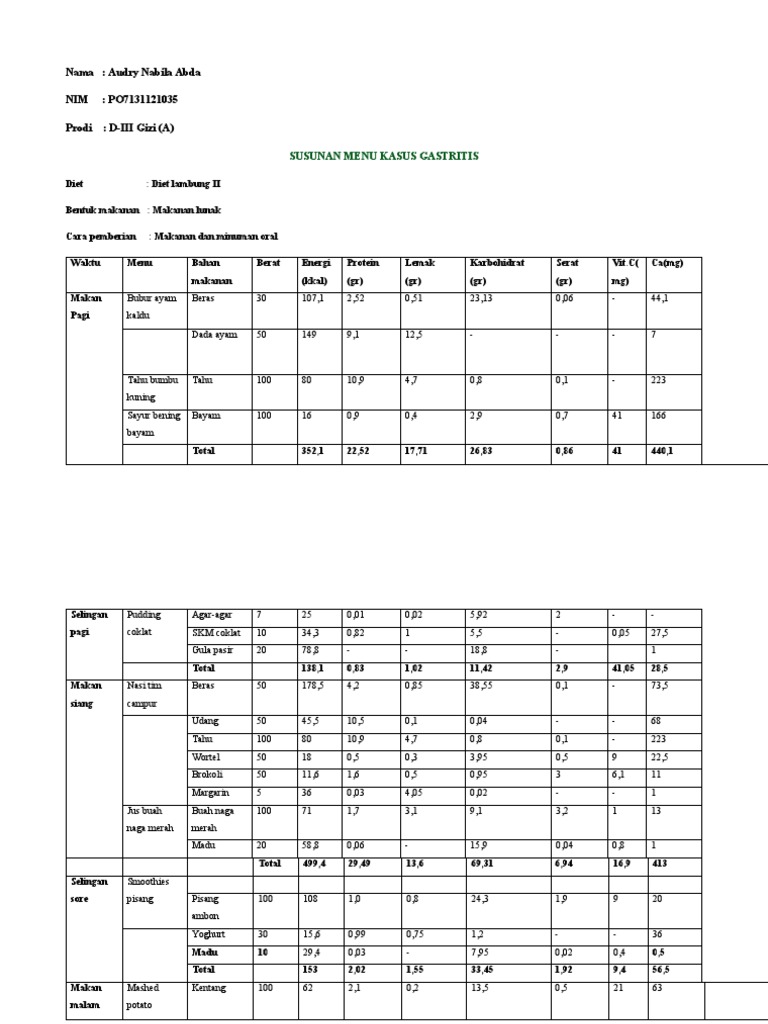 Menu Dietetik Gastritis | PDF