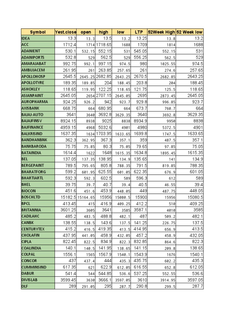 52 Week High Low Finder | PDF