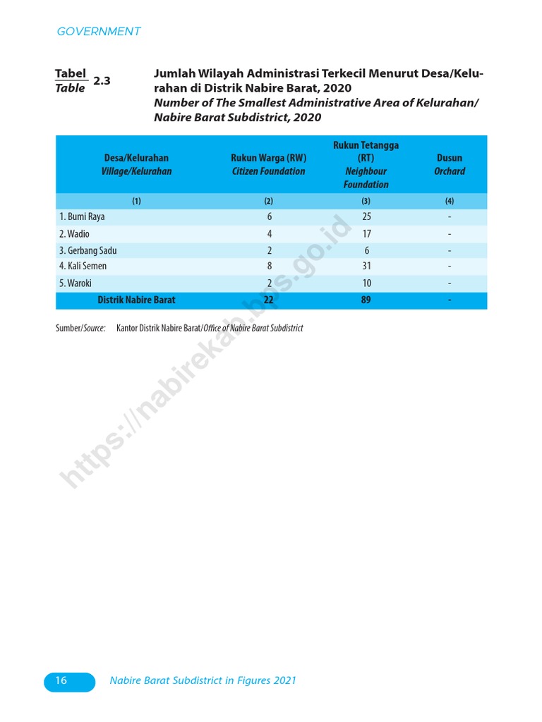 Kecamatan Nabire Barat Dalam Angka 2021-5 | PDF