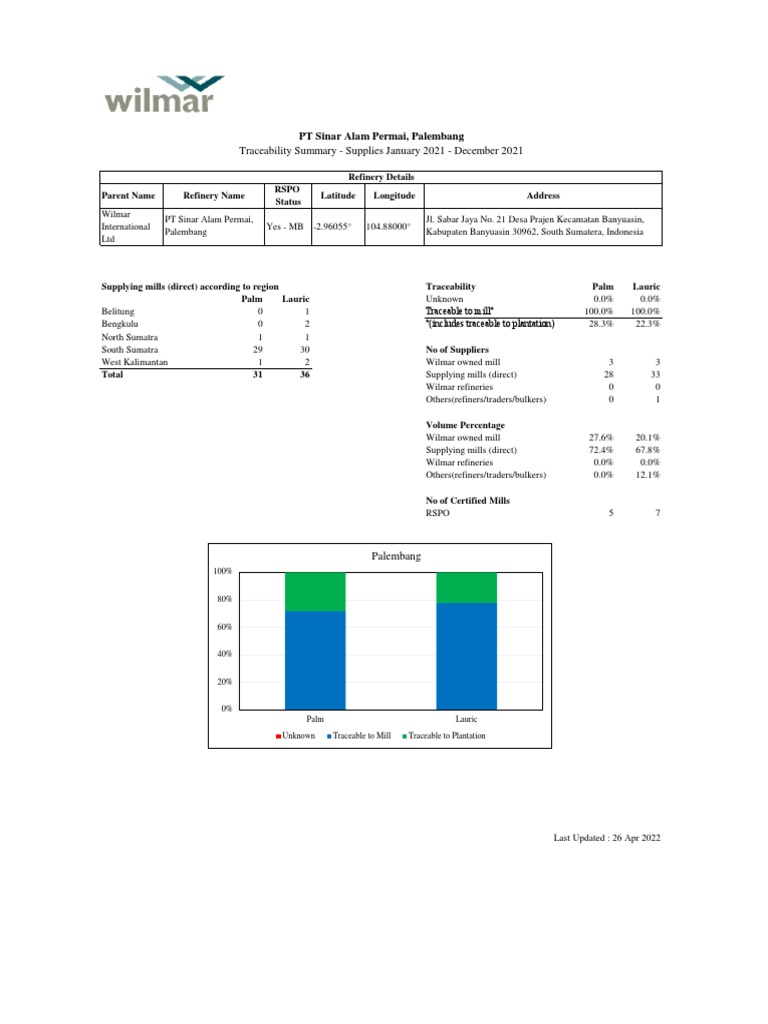 Sap-Palembang 220426 | PDF