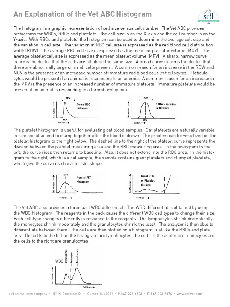 Scil Vet Abc - Explanation of The Vet Abc Histogram | PDF