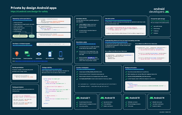 Cheat Sheet Dark | PDF | Google Play | Mobile App