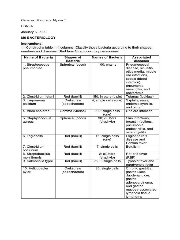 M6 Bacteriology Pre Task - Caparas | PDF | Bacteria | Pneumonia