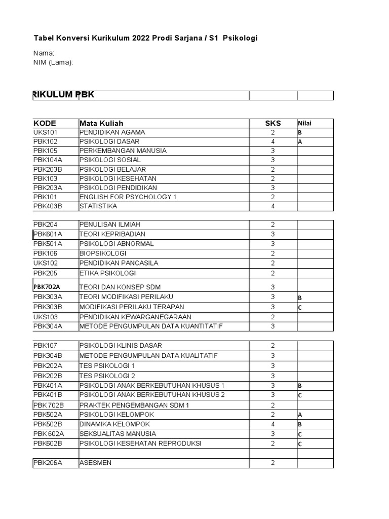 Jadwal Kuliah Ganjil 2022-2023 Pengajar - Fix | PDF