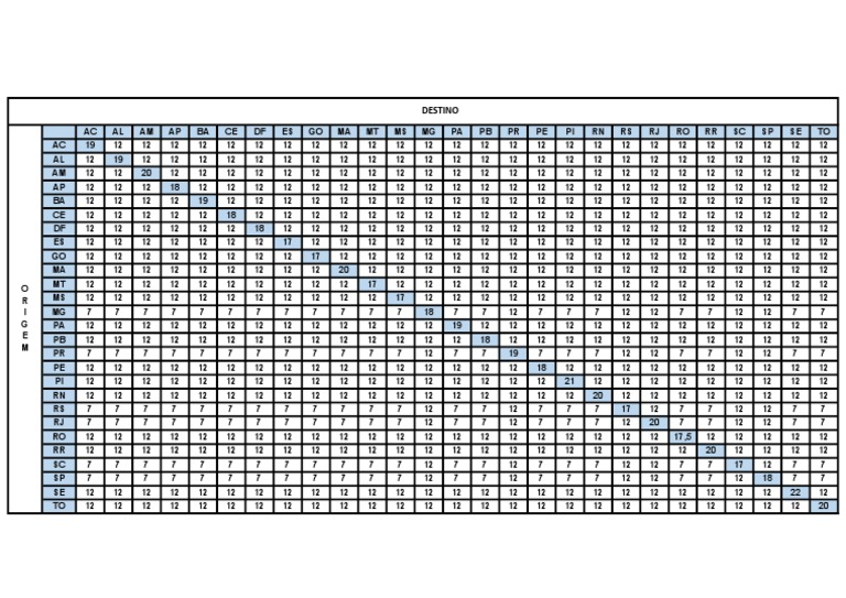 Tabela ICMS 2023 | PDF