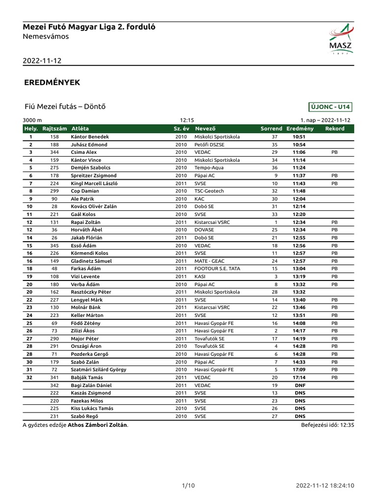 983-mezei-futo-magyar-liga-2-fordulo-eredmenyek-1112182413 | PDF