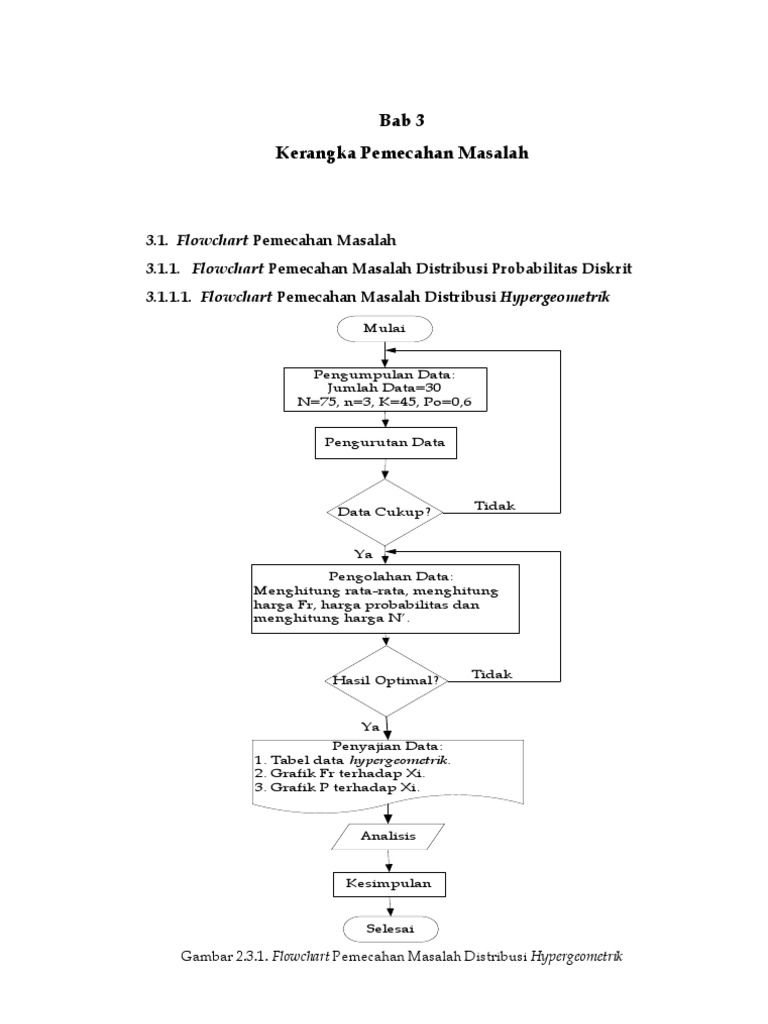 Probabilitas - Bab 3 Flowchart - Modul 2 - Laboratorium Statistika Industri - Data Praktikum ...