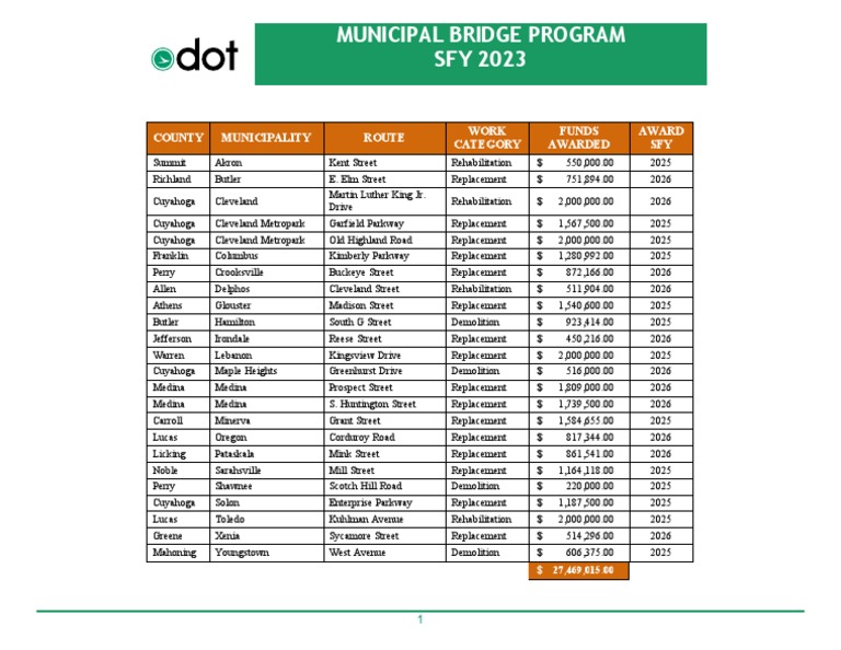 ODOT Bridge Program | PDF