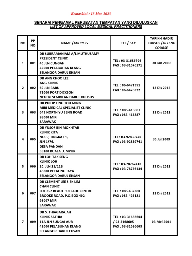 64b29 Senarai Pengamal Perubatan 13032023 | PDF | Malaysia