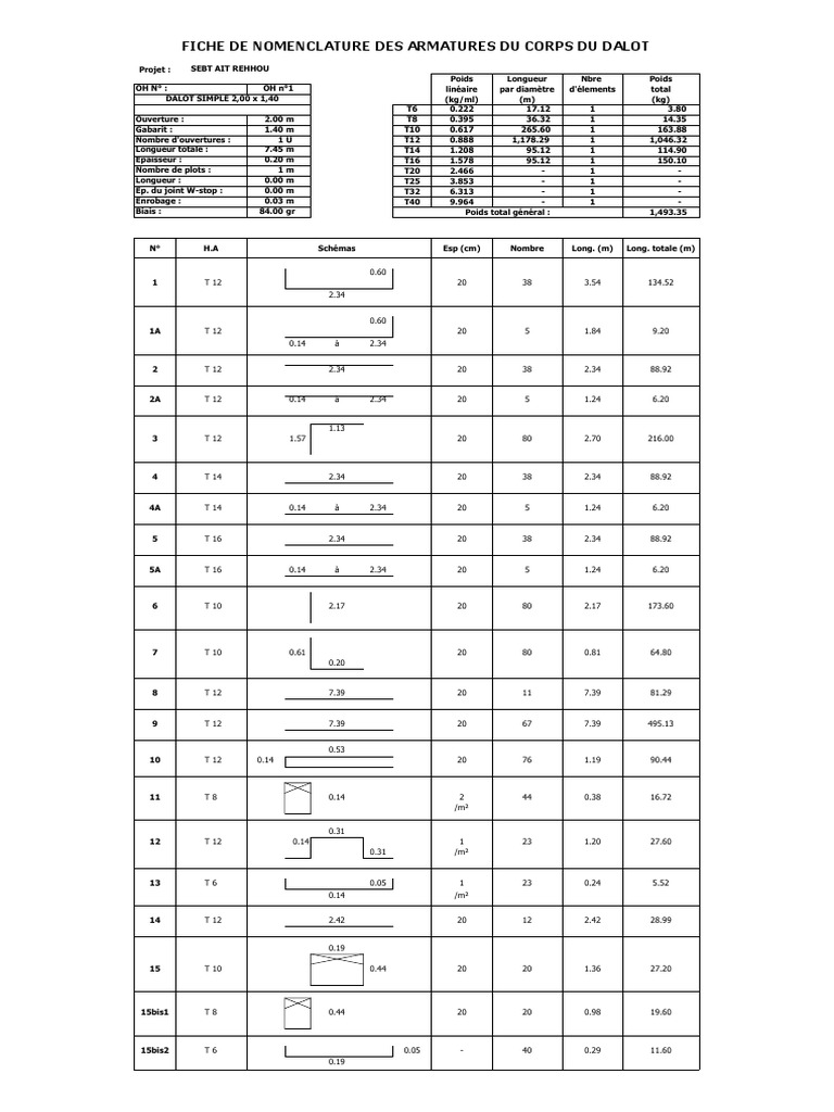 Nomenclature des armatures du dalot simple | PDF