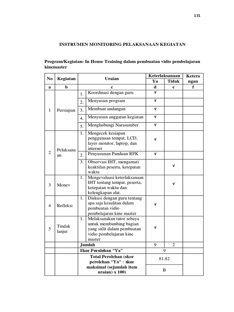 Instrumen Monitoring | PDF