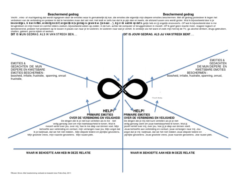 Eft Lemniscaat Met Tekst | PDF