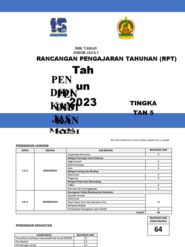 RPT PJPK T5 2023 | PDF
