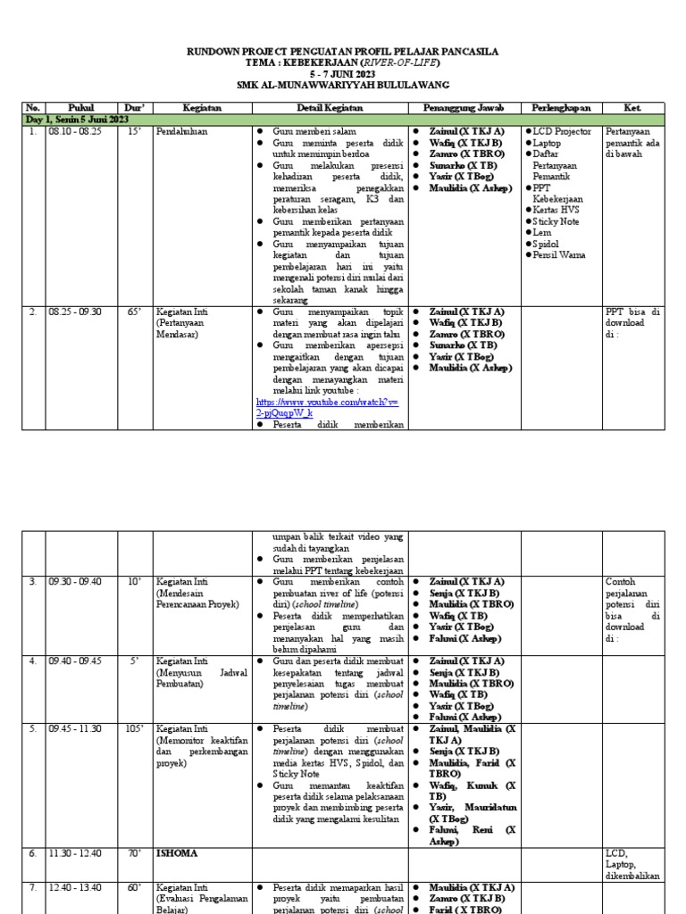 RUNDOWN P5 Kebekerjaan Hari 1 | PDF
