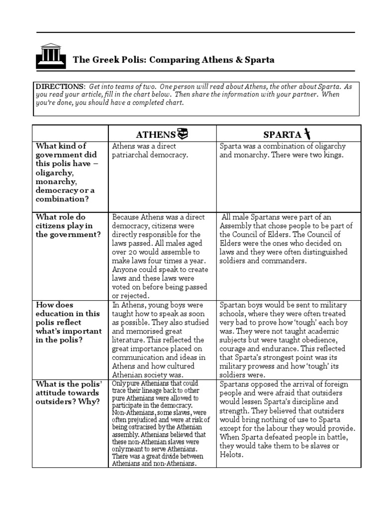 The Greek Polis Comparison Table | PDF | Sparta | Ancient Greece