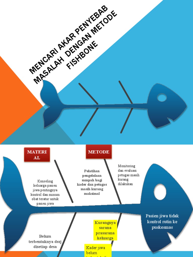 RUK Fishbone Jiwa | PDF