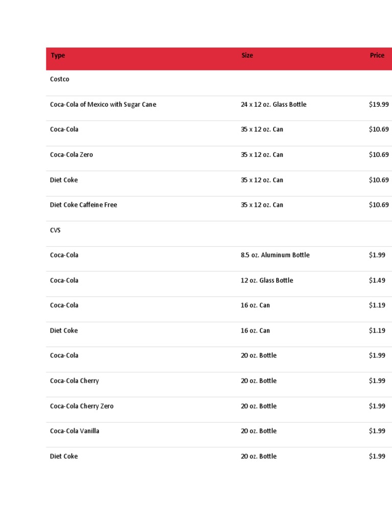 Coca Cola | PDF | Coca Cola | The Coca Cola Company