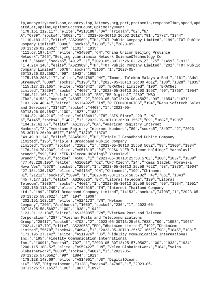 Elite Proxy Server List 2023 | PDF | Wide Area Network | Telecommunications