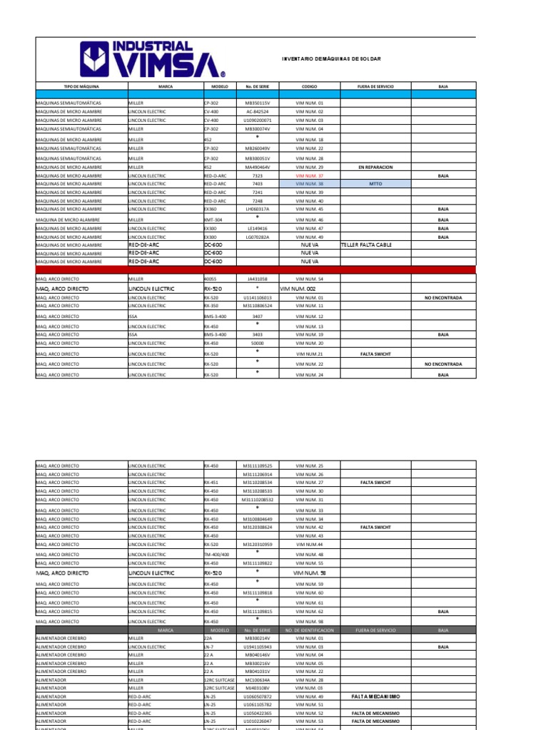 Copia de INVENTARIO MAQUINARIA VIMSA 2019 | Descargar gratis PDF ...