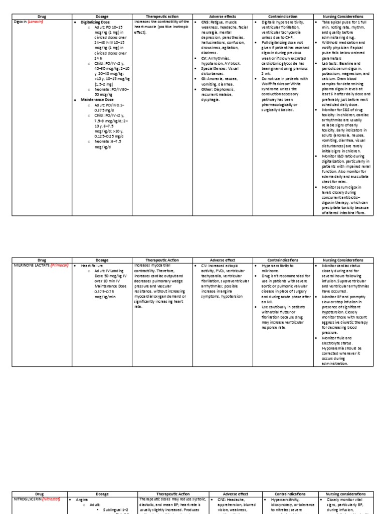Cardiac Drug Dosages and Considerations | PDF