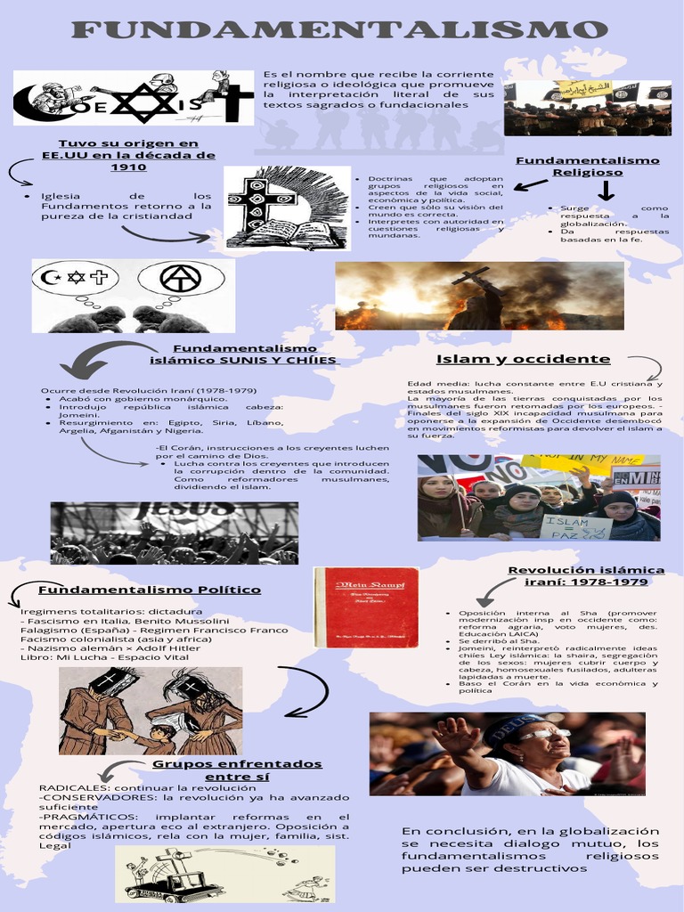 Infografía FUNDAMENTALISMO | PDF | Fundamentalismo | Fascismo