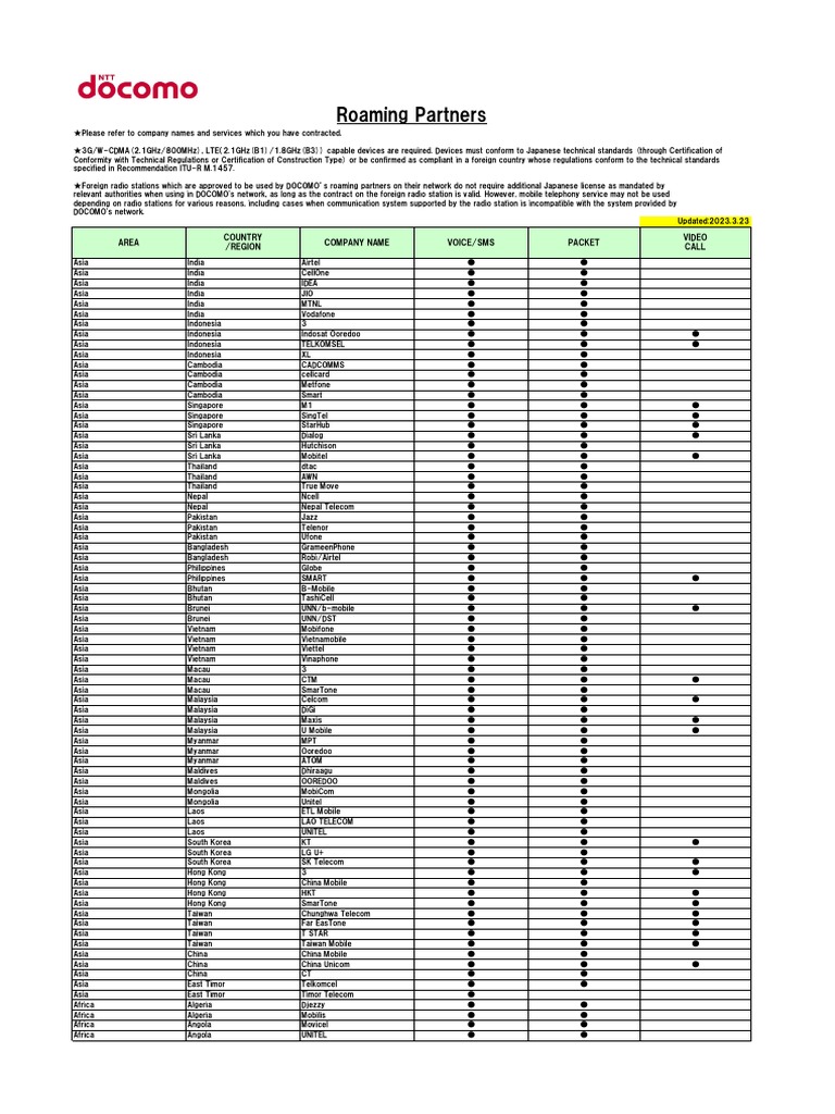 Roaming Partners | PDF