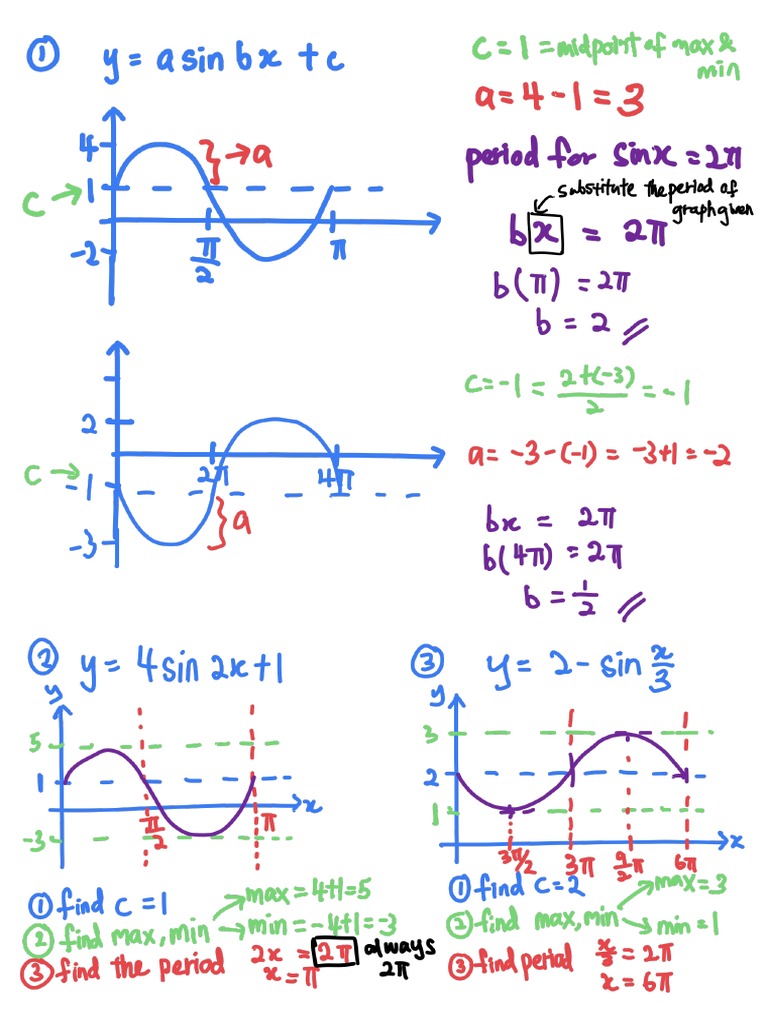 Trigo Graph Notes | PDF Trigo Graph Notes | PDF