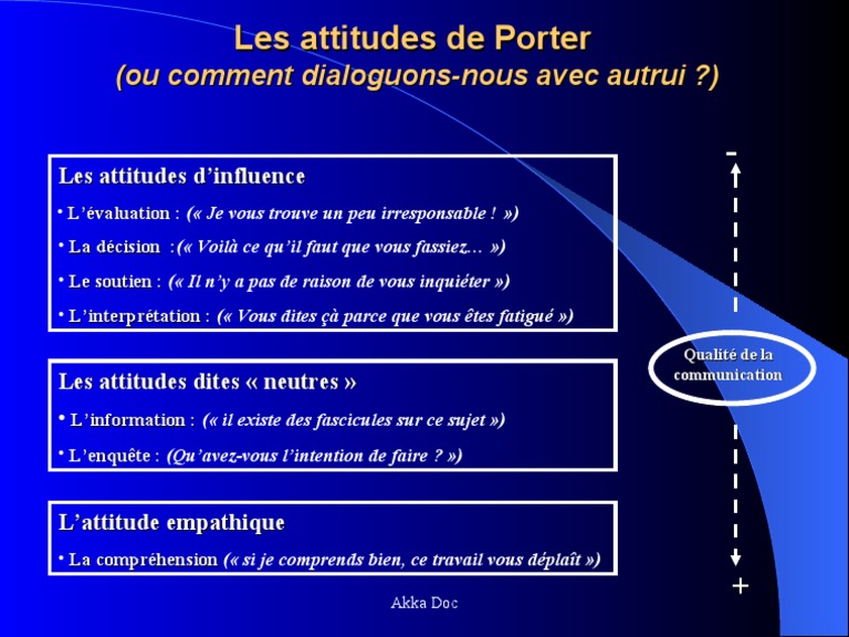 Les Attitudes de Porter | PDF