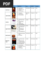 Cocktail Cheat Sheet | PDF | Martini (Cocktail) | Bartending